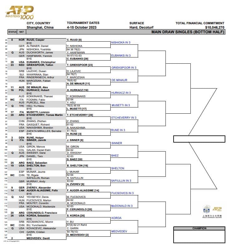 ATP Shanghai Masters, Second Round Predictions | TradeShark Betfair ... ATP Shanghai Masters, Second Round Predictions | TradeShark Betfair ...
